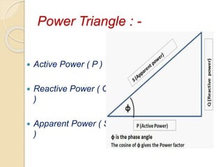 Reactive power compensation | PPTX