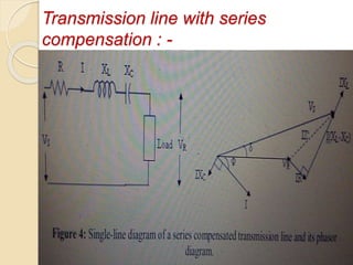 Reactive power compensation | PPT