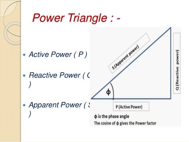 Reactive Power Compensation