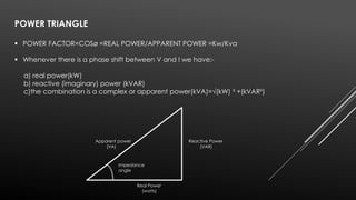 Reactive power compensation | PPT