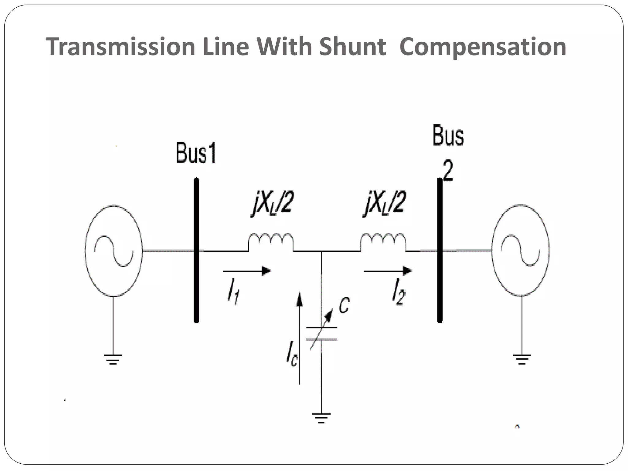Reactive power compensation | PPTX