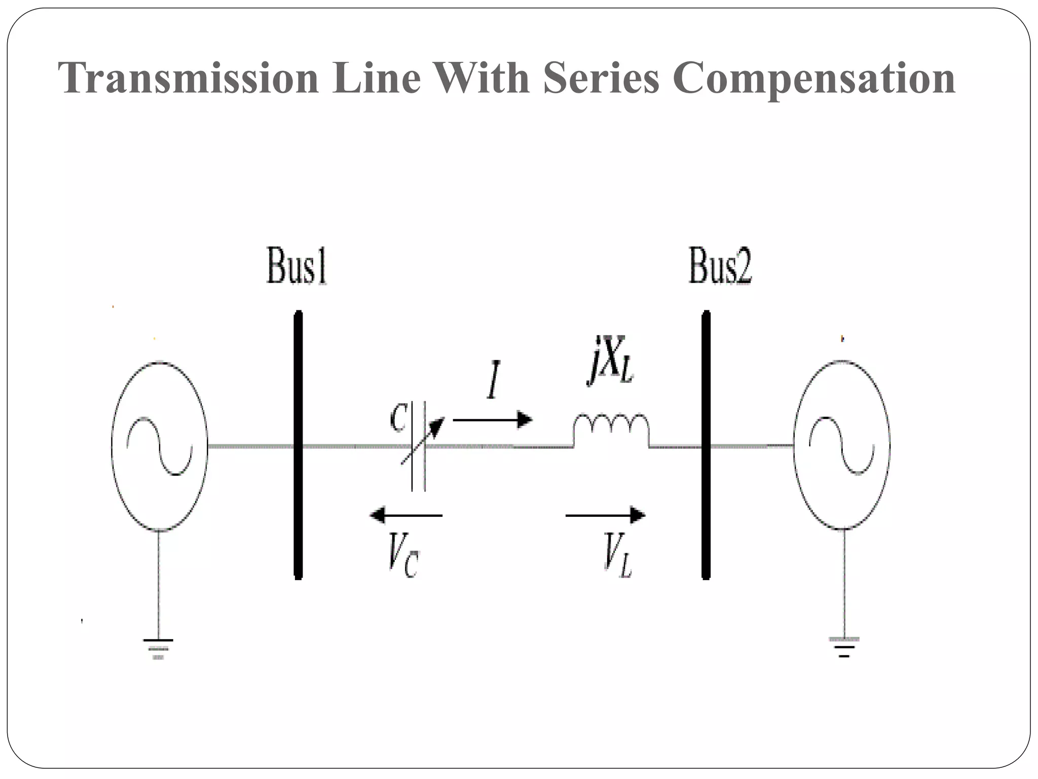 Reactive power compensation | PPTX