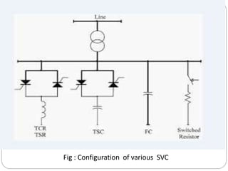 Reactive power compensation | PPTX
