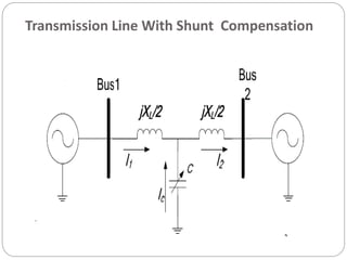 Reactive power compensation | PPTX