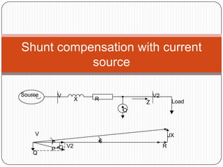 Reactive power compensation | PPTX