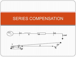 Reactive power compensation | PPTX