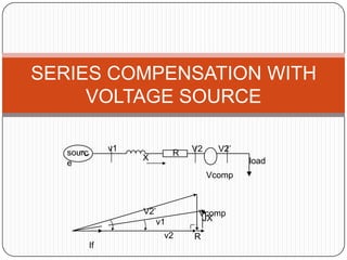 Reactive power compensation | PPTX