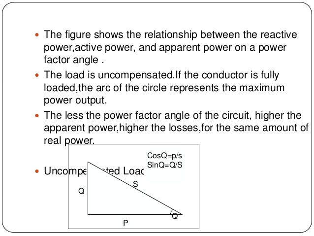 Reactive Power Compensation