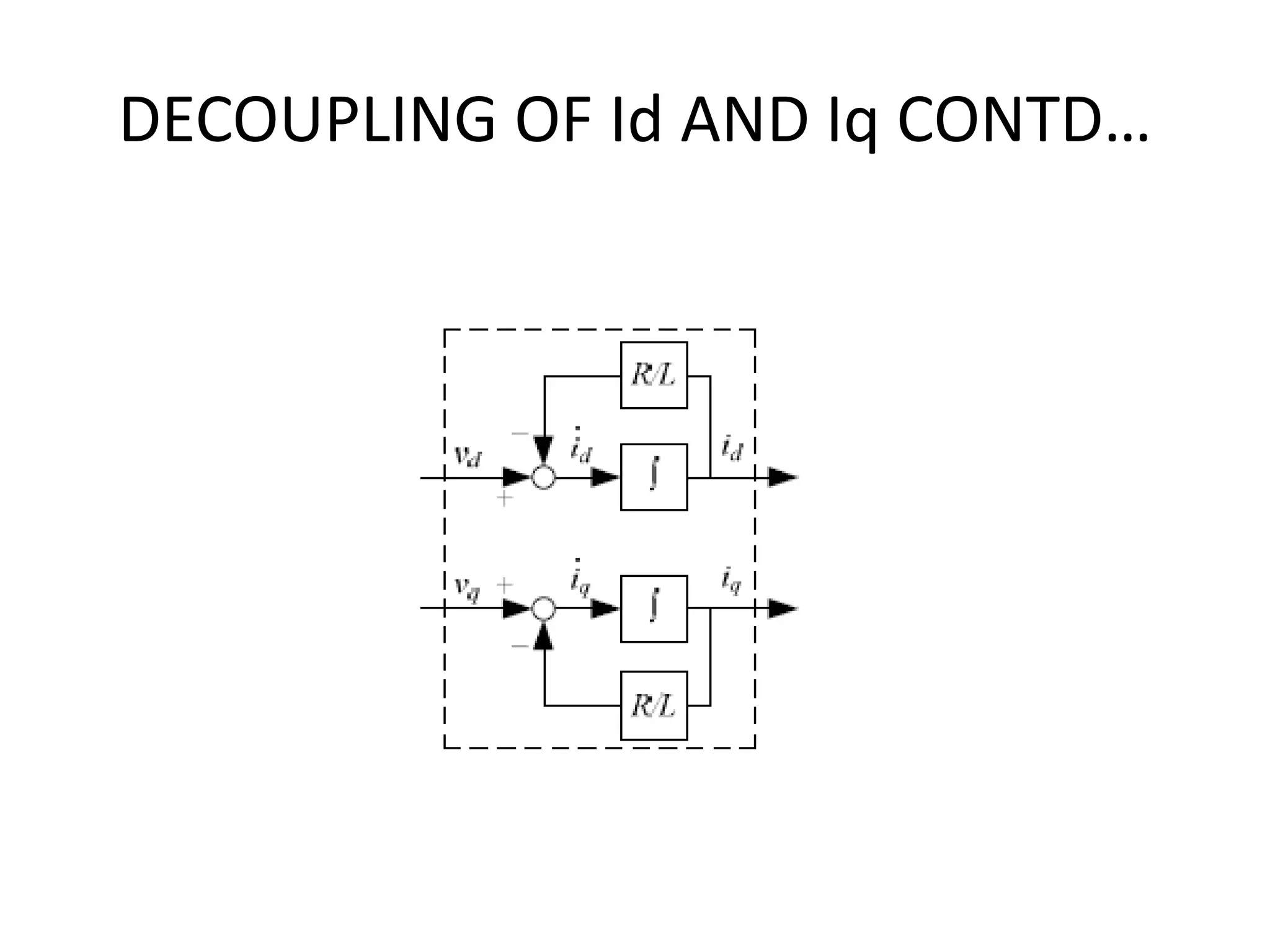 Reactive Power Compensation Using Statcom Ppt Free Download
