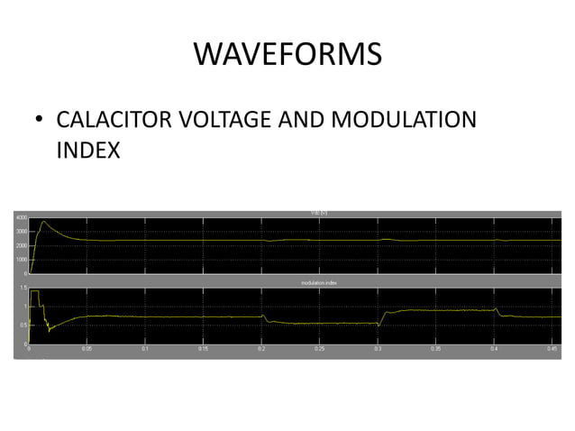 Reactive Power Compensation Using Statcom Ppt Free Download