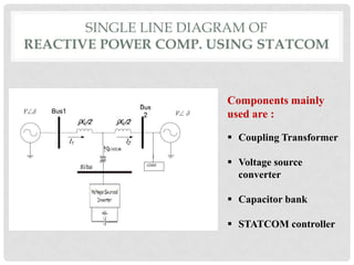 Reactive power compensation using STATCOM | PPTX
