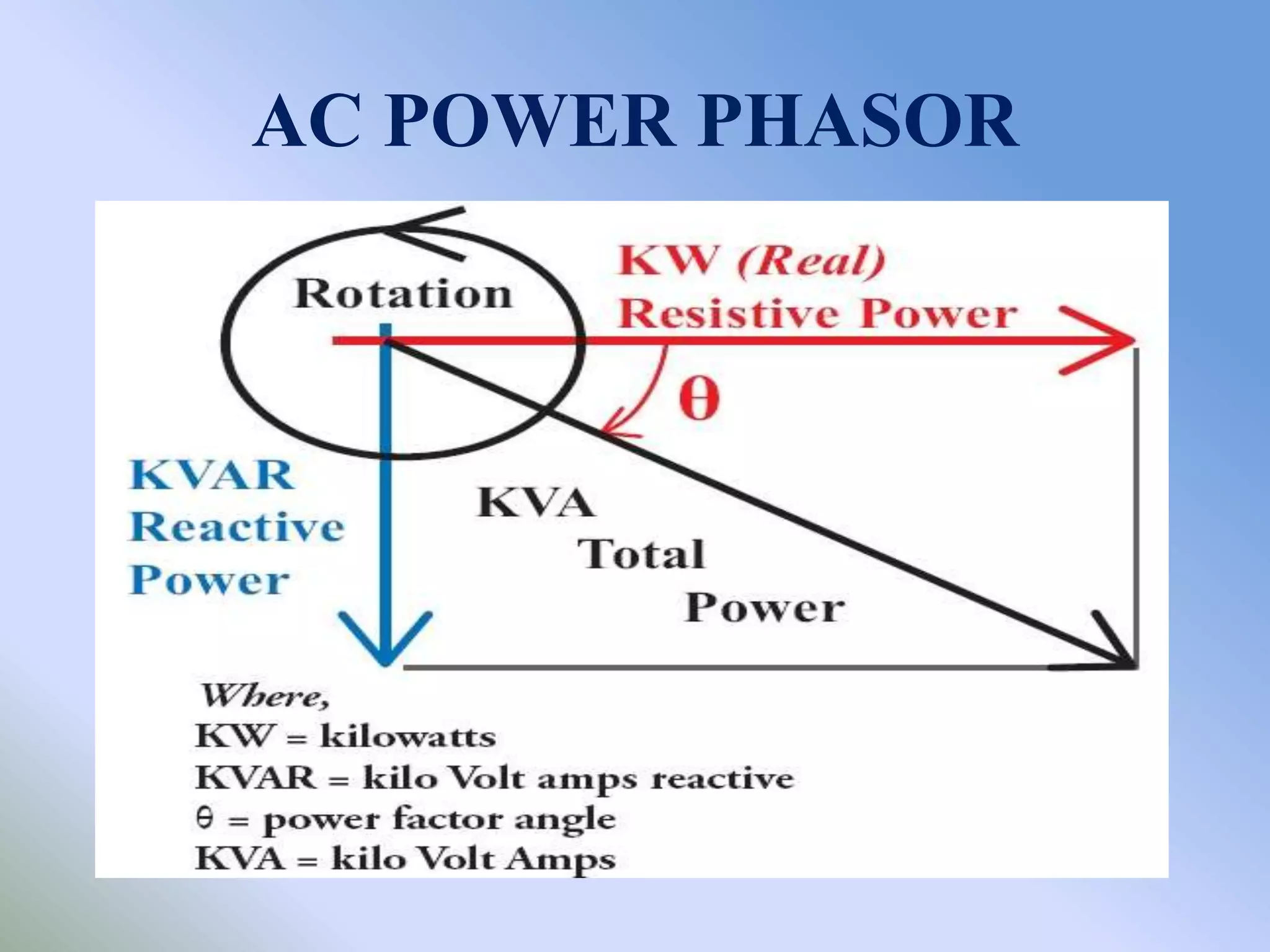 Reactive power consumption in modern power system | PPT