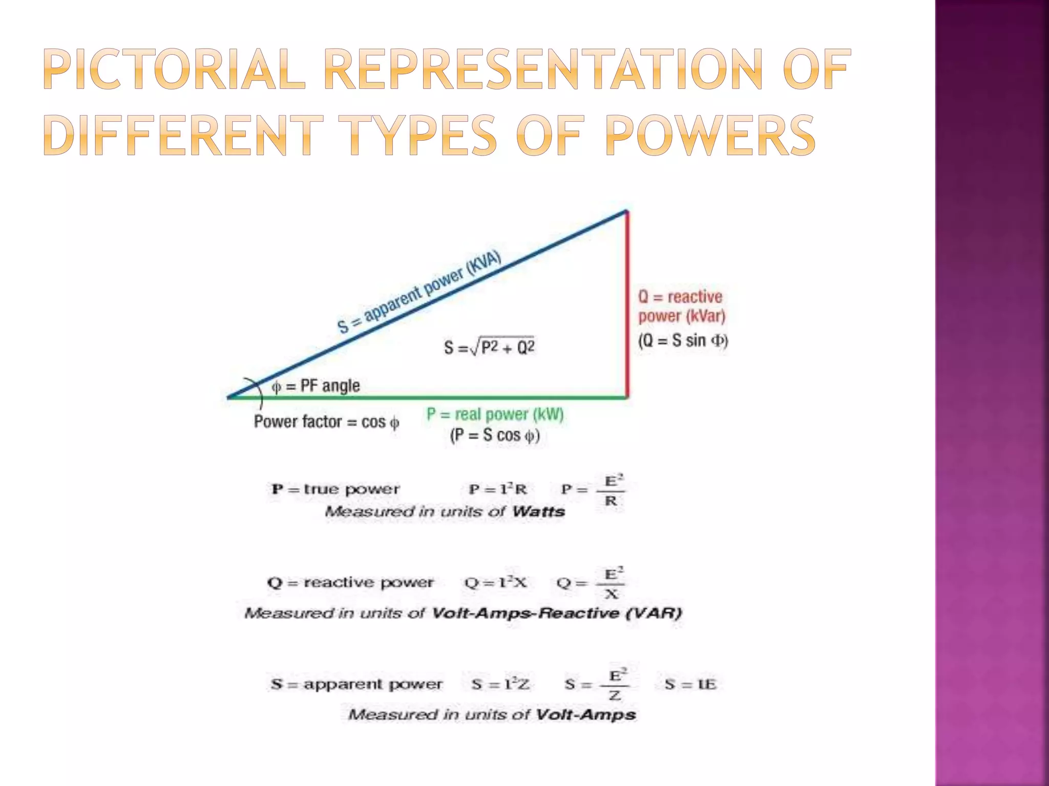 Reactive power management | PPTX