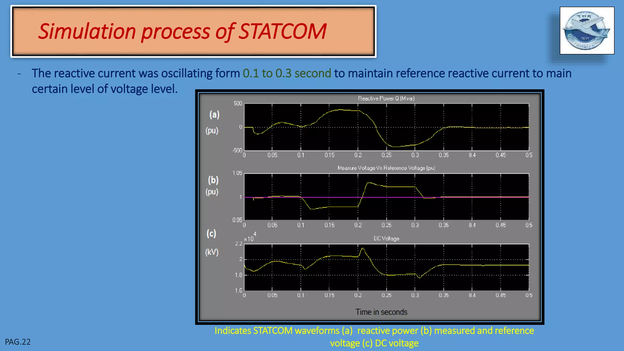 Reactive power management and voltage control by using statcom | PPTX