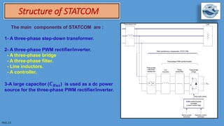 Reactive power management and voltage control by using statcom | PPTX