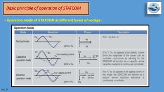 Reactive power management and voltage control by using statcom | PPTX