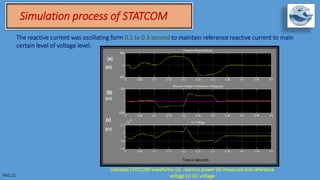 Reactive power management and voltage control by using statcom | PPTX