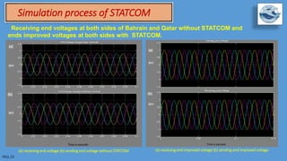 Reactive power management and voltage control by using statcom | PPTX