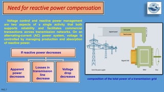 Reactive power management and voltage control by using statcom | PPTX