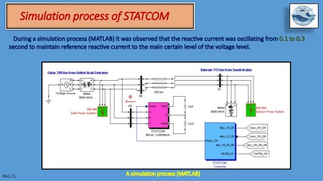 Reactive Power Management And Voltage Control By Using Statcom