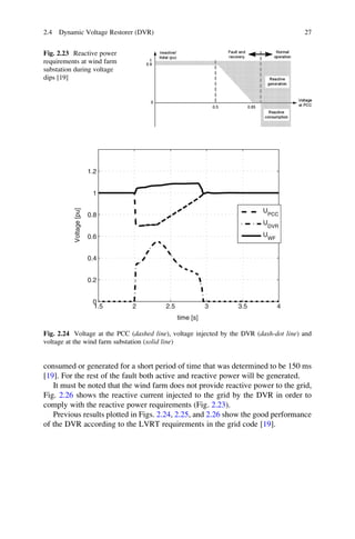Reactive power management of power networks with wind generation | PDF