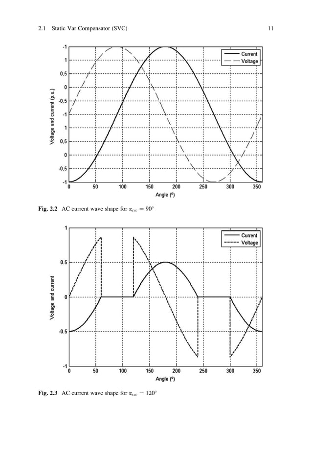 Reactive power management of power networks with wind generation | PDF