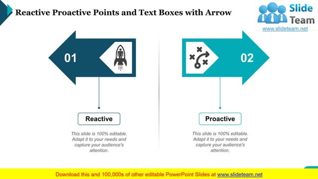 Reactive Proactive Table Showing Attributes Comparison Direction Con
