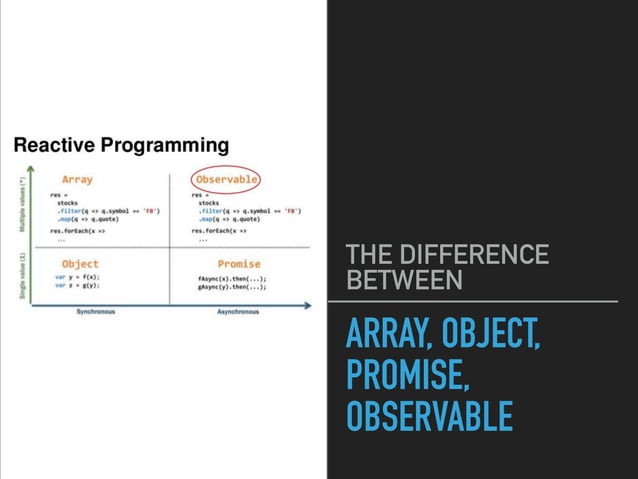 Reactive programming - Observable | PPT