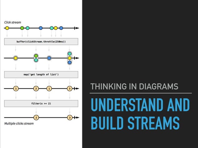 Reactive programming - Observable | PPT Reactive programming - Observable | PPT