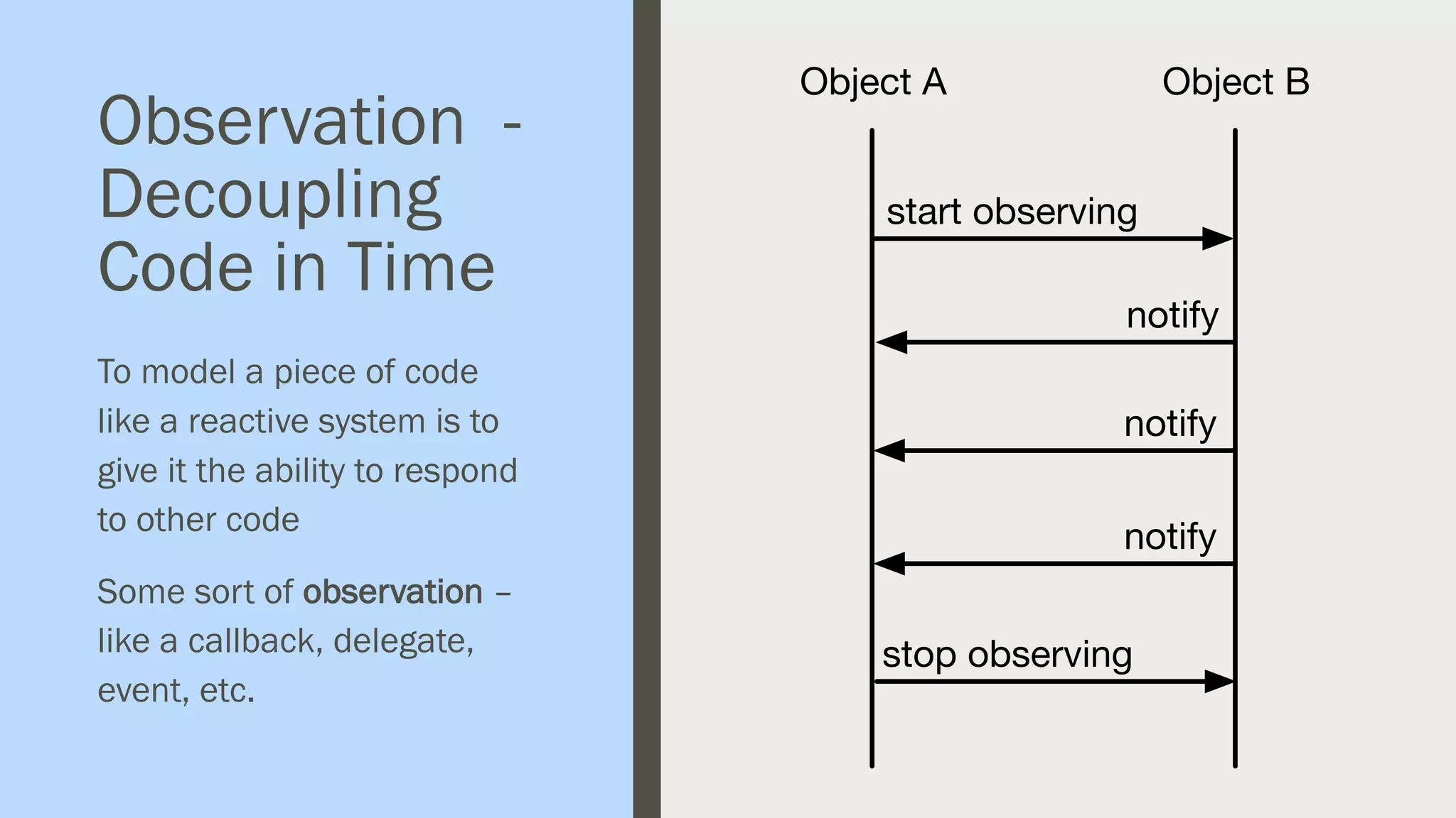 Demystifying Reactive Programming | PPT
