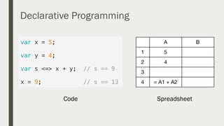 Demystifying Reactive Programming | PPT