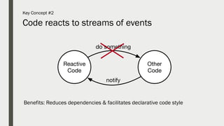 Demystifying Reactive Programming | PPT