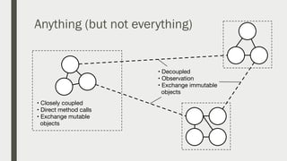 Demystifying Reactive Programming | PPT