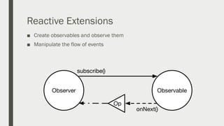 Demystifying Reactive Programming | PPT