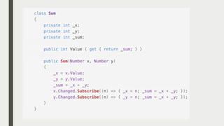 Demystifying Reactive Programming | PPT