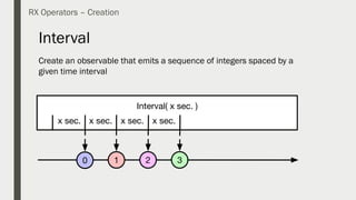 Demystifying Reactive Programming | PPT