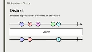 Demystifying Reactive Programming | PPT
