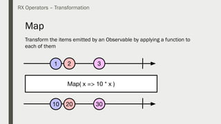 Demystifying Reactive Programming | PPT