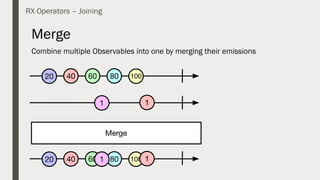 Demystifying Reactive Programming | PPT