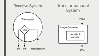 Demystifying Reactive Programming | PPT