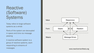 Demystifying Reactive Programming | PPT