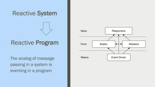 Demystifying Reactive Programming | PPT