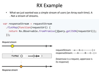 Reactive programming | PPT
