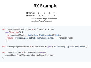 Reactive programming | PPT
