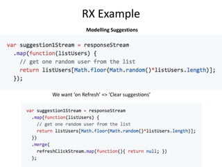 Reactive programming | PPT