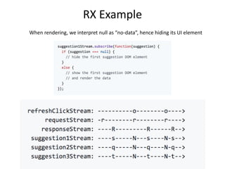 Reactive programming | PPT