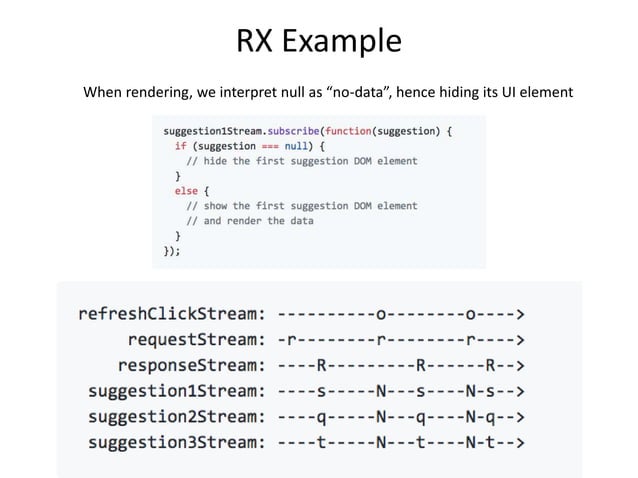 Reactive programming | PPT