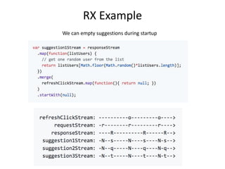 Reactive programming | PPT