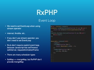 Reactive programming in PHP | PPT