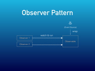 Reactive programming in PHP | PPT